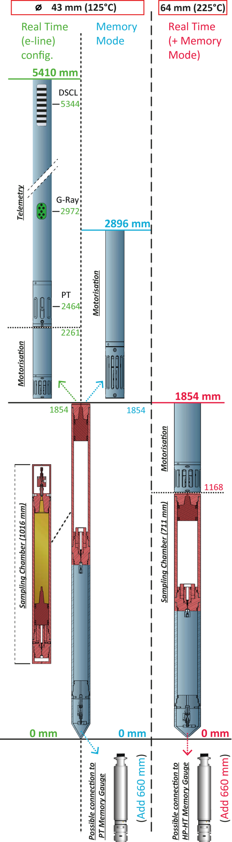 Bottom Hole Sampling - Flodim